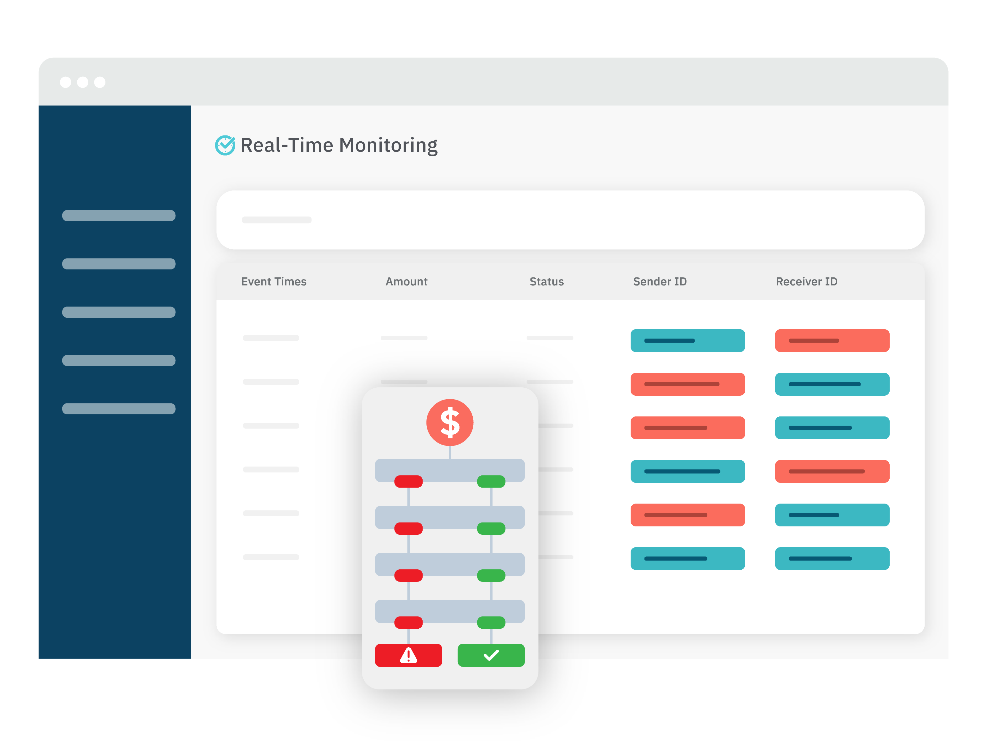 Real-Time Monitoring | Unit21